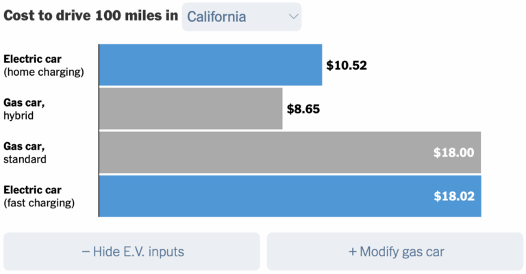 FlowingData - Data Visualization and Statistics