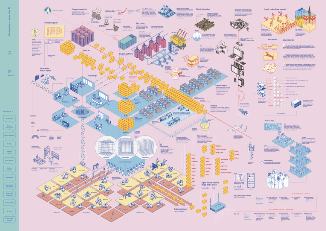 Cartography of generative AI – FlowingData