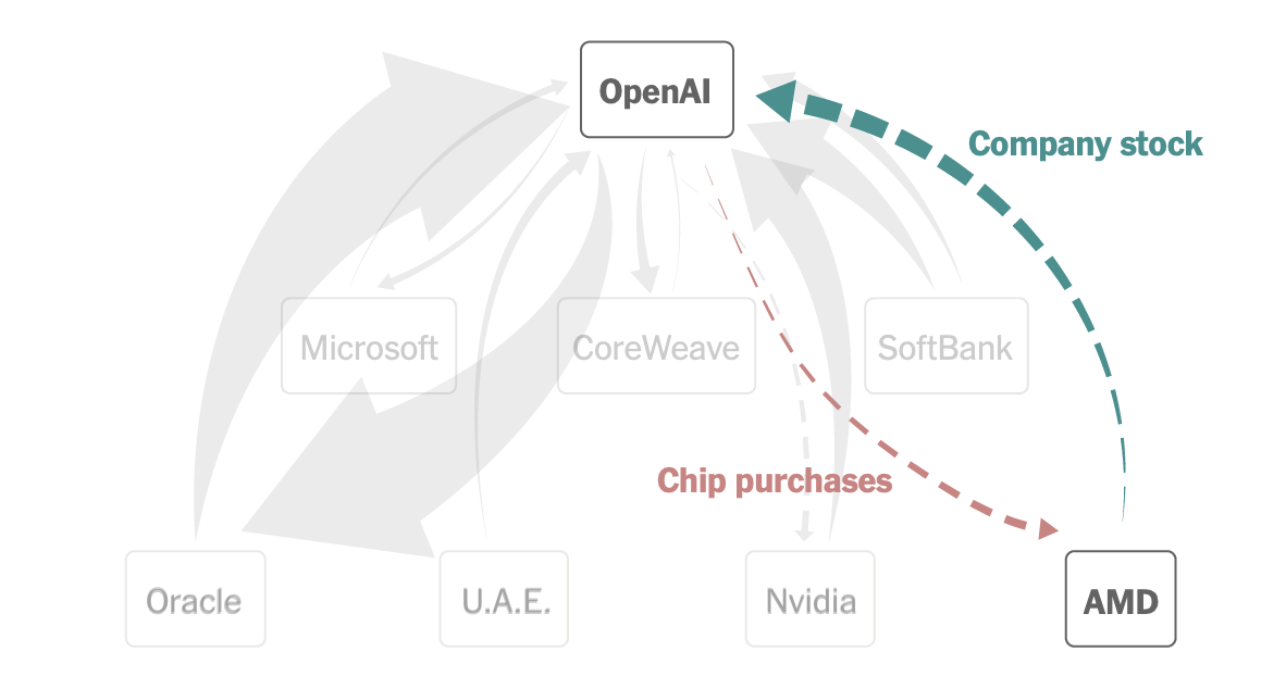 Visualization – FlowingData