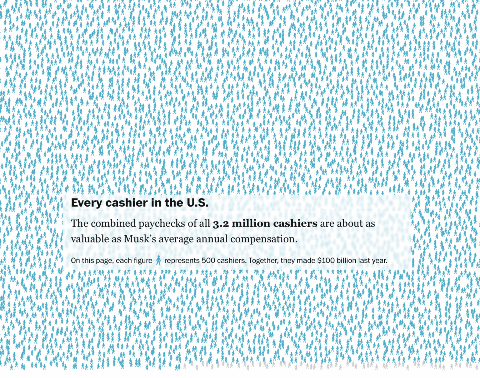 Scale of one trillion dollars – FlowingData