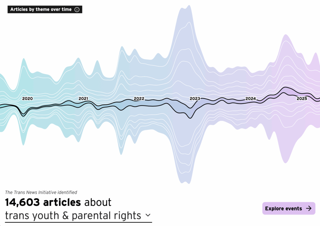 Timeline for news coverage of trans communities – FlowingData