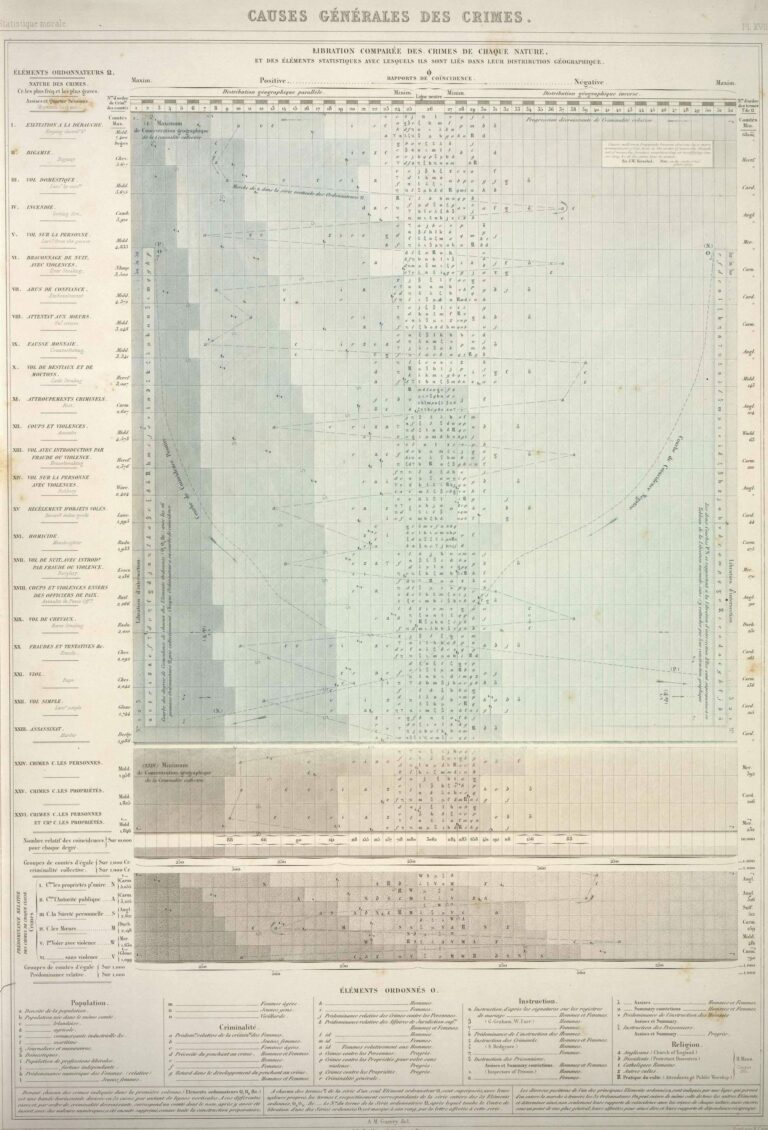 Highlighting historical visualization – FlowingData