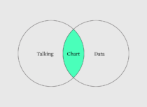 Conversational data graphics – FlowingData