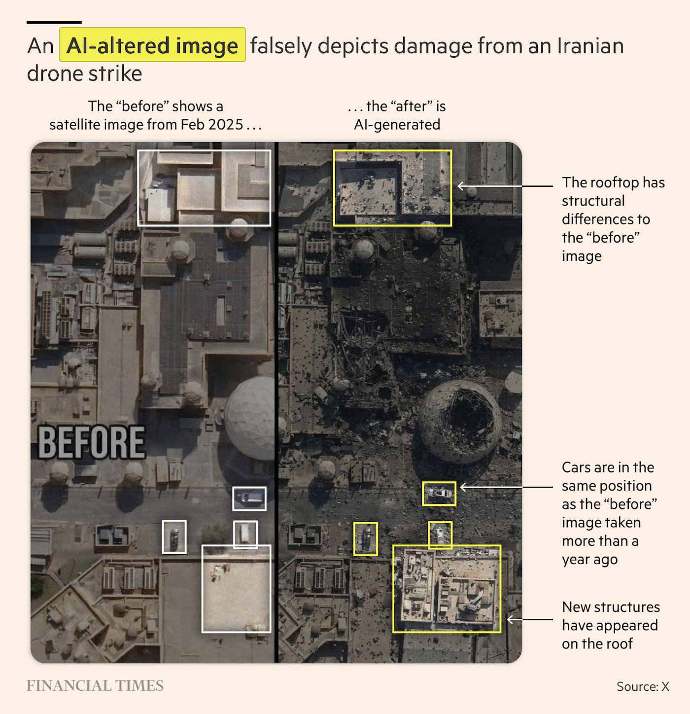 Satellite images that are AI fakes – FlowingData