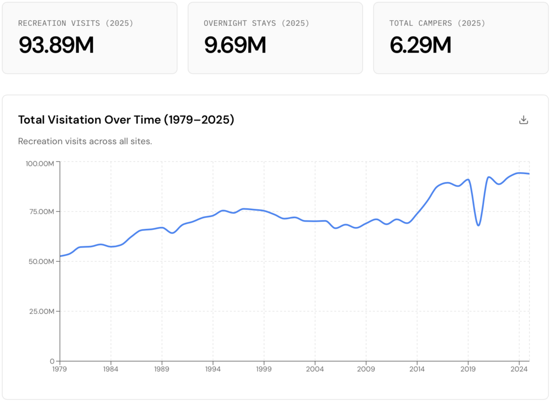 FlowingData - Data Visualization and Statistics