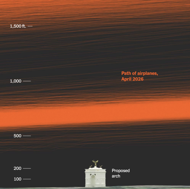 Proposed arch in the path of air traffic – FlowingData