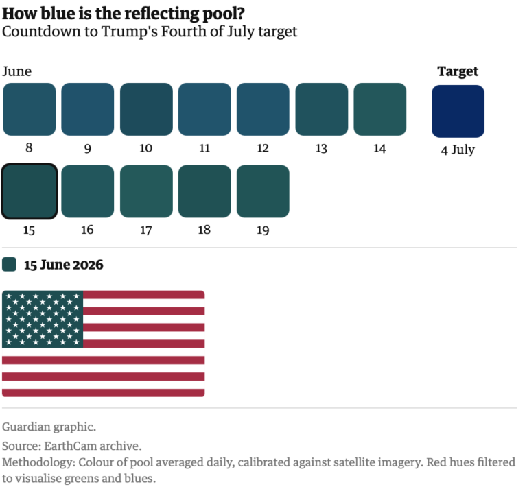 Turning the flag algae green – FlowingData